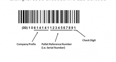 Container Barcode là gì? Tìm hiểu chi tiết về mã vạch container